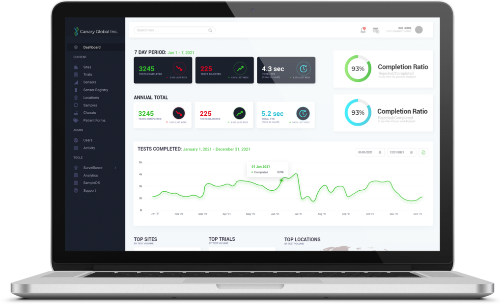 About Us – Canary Global
