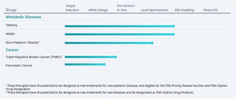 Pipeline – Canary Global